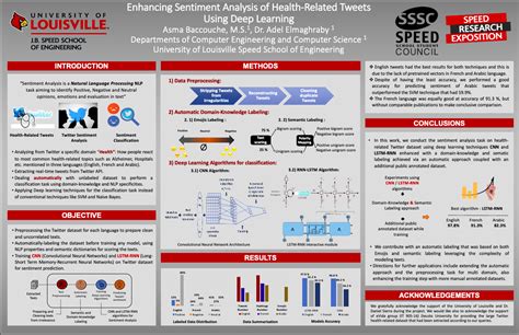 Github Asmabaccouchetext Preprocessing And Labelling For Twitter Sentiment Analysis Nlp