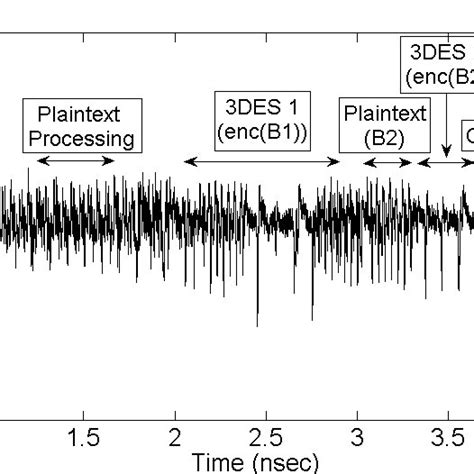 Overview Over Operations In Amplitude Demodulated Trace Download