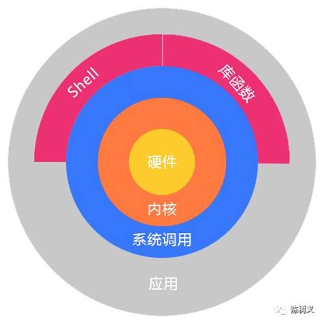 Linux 内核裁剪与移植技术:优化操作系统的关键 Linux命令大全手册 Linux 内核裁剪与移植技术:优化操作系统的关键 Linux命令大全手册