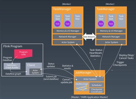Spark And 流计算、数据分析与机器学习——总结 Infoq 写作平台 Spark And 流计算、数据分析与机器学习——总结 Infoq 写作平台