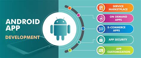 Android Application Development Services Multigraphics Group