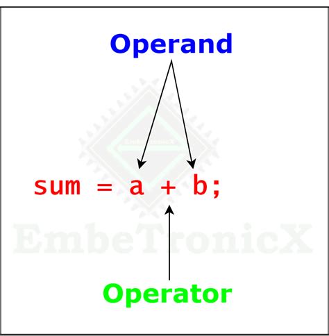 Operators In C Programming Language Types And Examples