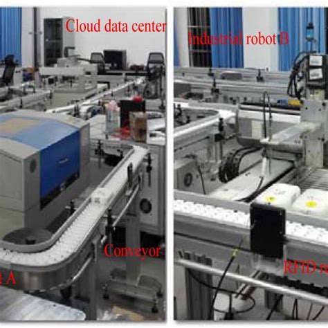 The Prototype Platform Of Software Defined Iiot Download Scientific Diagram