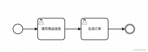Java Spring Boot 全解camunda 7，从 0 到 1 构建工作流平台——第二节：spring Boot 简单集成