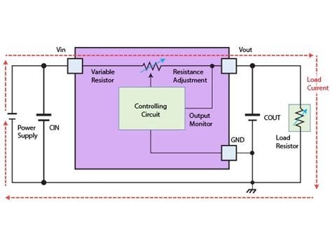 low dropout ldo regulator calculator