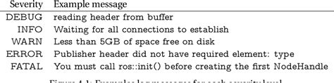 Figure 11 From A Gentle Introduction To Ros Semantic Scholar
