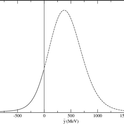 The Longitudinal Structure Function W L Q ν Vs ˜ Y ν − Q In