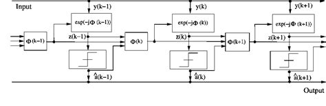 Figure 11 From Blind Equalization And Carrier Phase Recovery In A 16 Qam Optical Coherent System