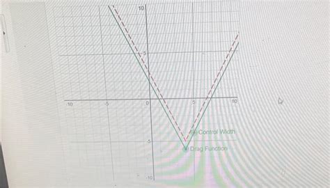 Solved Given The Graph Of Y Fx Shown As A Red Dashed