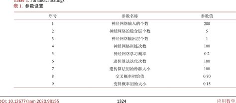 Table 1 From Traffic Flow Prediction Model Of Bp Neural Network Based On Adaptive Genetic