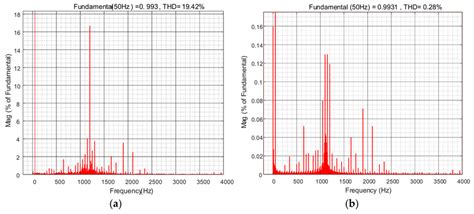 The Pcc Voltage Fourier Analysis Of Different Lc Filter Inductor