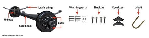 Semi Trailer Axle Parts Diagram