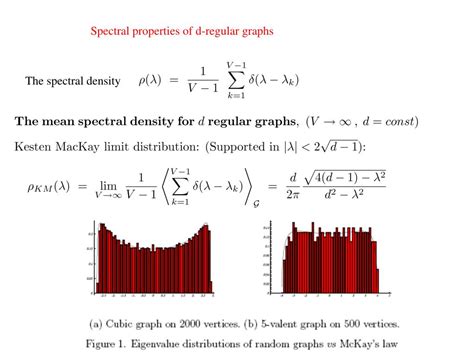 Ppt The Discrete Laplacian On D Regular Graphs Combinatorics