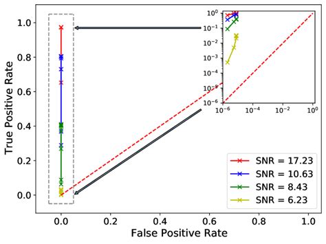 Receiver Operating Characteristic Curve Of Tensorrt Ai Ensemble The Download Scientific