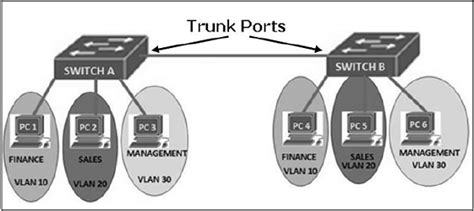 Network Security Quick Guide Tutorialspoint