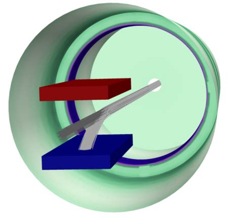 Charged Particle Tracing