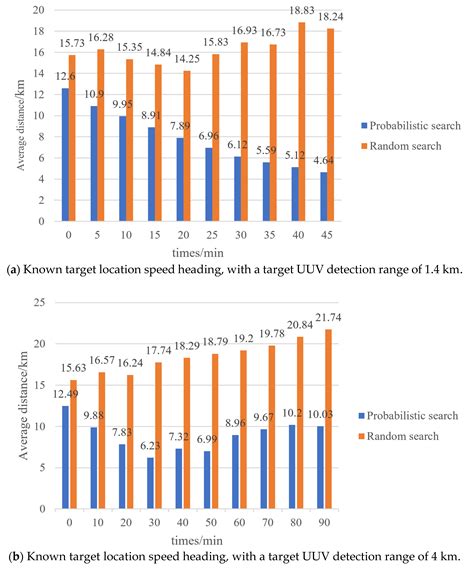 A Uuv Cluster Route Planning Method For Dynamic Target Search