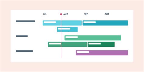 Project Scheduling Techniques In Project Management Clockwise