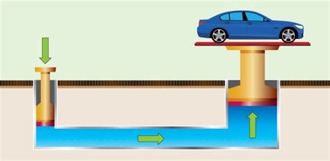 Net Force Quiz Learn Physics Concepts Quiz Trivia