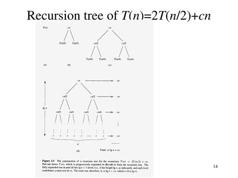 ppt introduction to algorithm design and analysis powerpoint presentation id 689621