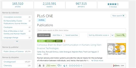 Plos One Scienceopen Blog
