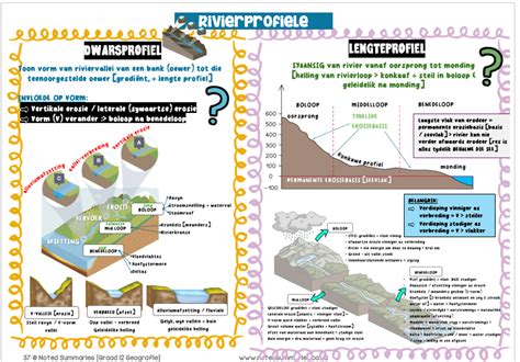 Gr 12 Geografie Afrikaans Testpapers