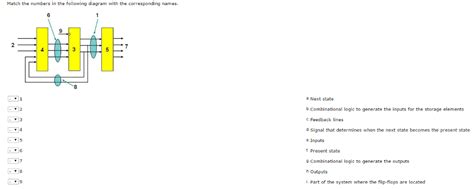 Solved Match The Numbers In The Following Diagram With The Chegg