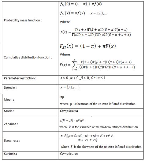 Negative Binomial Distribution Vose Software