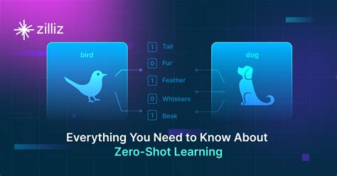 Top 20 Nlp Models To Empower Your Ml Application Zilliz Learn
