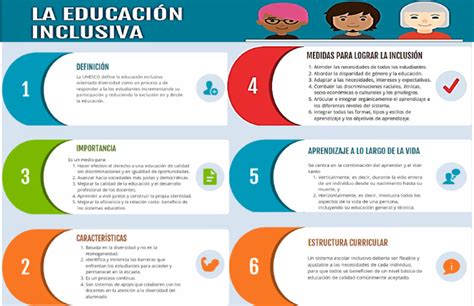Actividad 5 La Educación Inclusiva En México Pdf