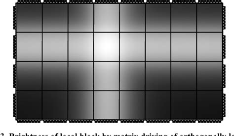 Figure 3 From A Local Dimming Algorithm For Low Power Lcd Tvs Using Edge Type Led Backlight