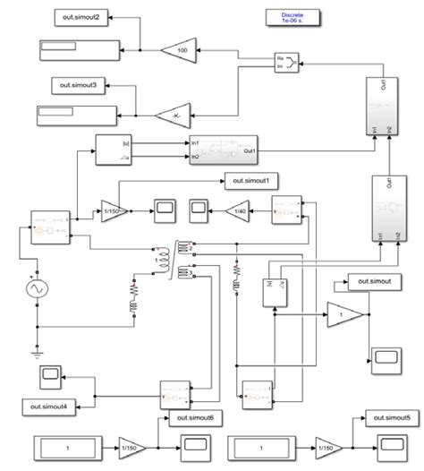 simulation model of wide range current transformer with adaptive and download scientific