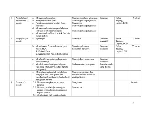 Rps Keperawatan Pasien Emboli Parudoc Free Download