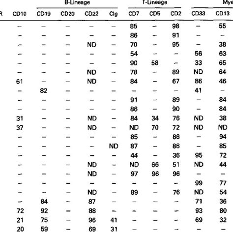 The Microgranular Hypogranular Variant Of Acute Promyelocytic Leukemia