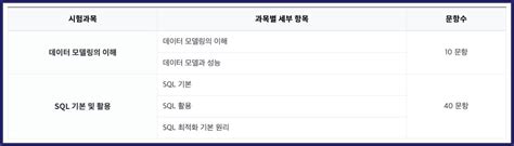 Sqld 자격증 시험 준비기간 기출문제