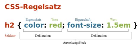 einstieg in html gestaltung mit css selfhtml wiki