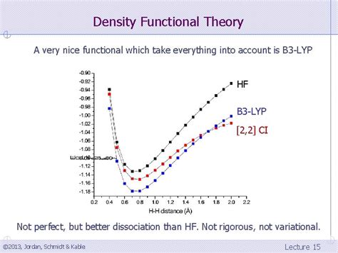 Lecture Density Functional Theory Potential Energy Surfaces