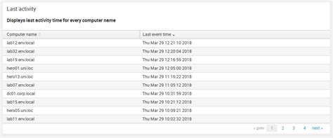 Eset Remote Administrator App For Splunk Underdefense