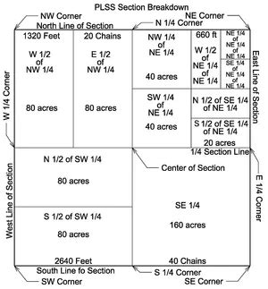 Ugrc Utah Plss Quarter Sections Gcdb