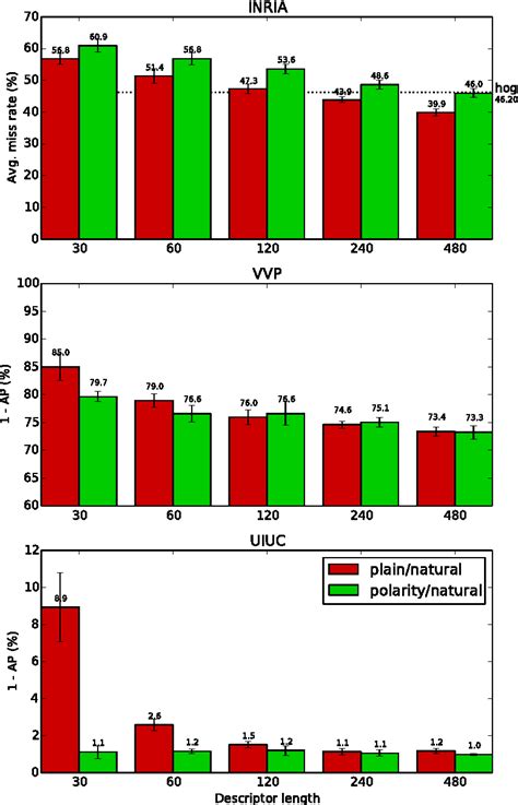 Figure 4 3 From The University Of Chicago Object Detection With Cad Trained Statistical Models