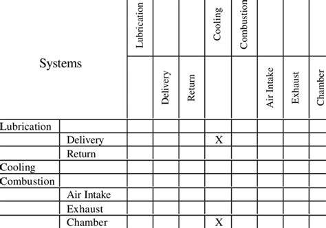Hierarchical System Dsm Download Table