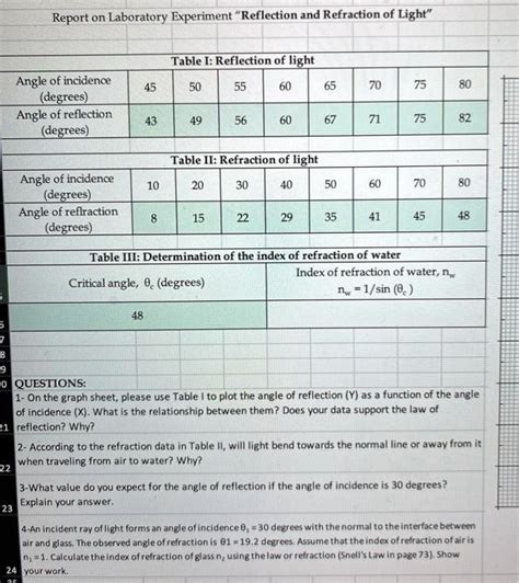 SOLVED Report On Laboratory Experiment Reflection And Refraction Of Light Table I Reflection