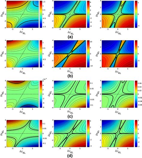 Logarithmic Absolute Errors Between The Generalized Scharfettergummel