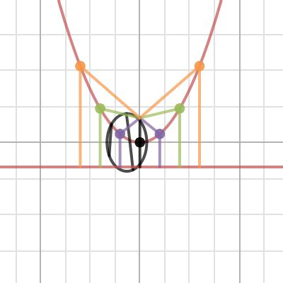 Focus Of Parabola Desmos