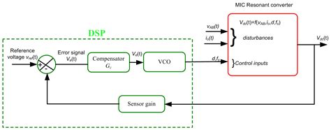 dual input single output isolated resonant converter with zero voltage