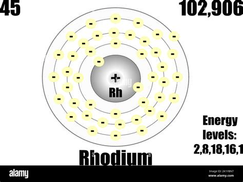 Rhodium Atom With Mass And Energy Levels Vector Illustration Stock