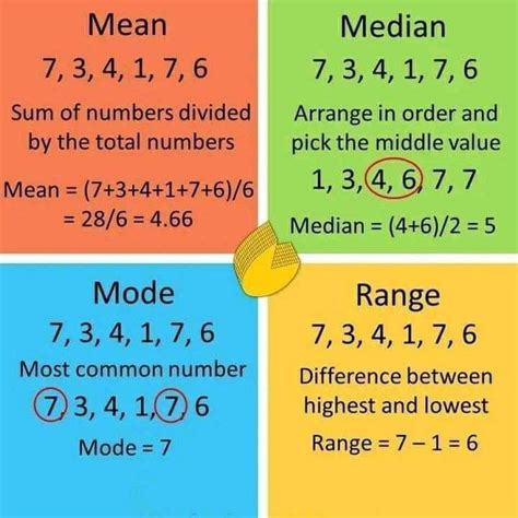 The Difference Between Median And Mean Artofit