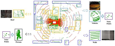 A Fast Obstacle Detection Algorithm Based On 3d Lidar And Multiple Depth Cameras For Unmanned