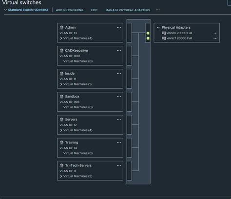 Solved Adding A Physical Nic To Ucsvm Cisco Community