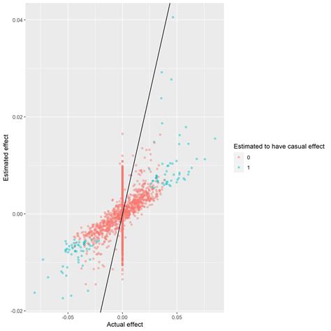 Gwas • Genstats